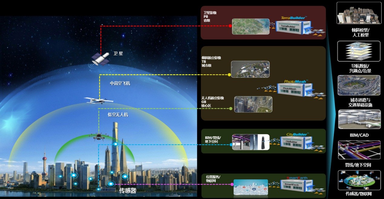 SmartEarth·全球领先的数字地球技术与服务提供商